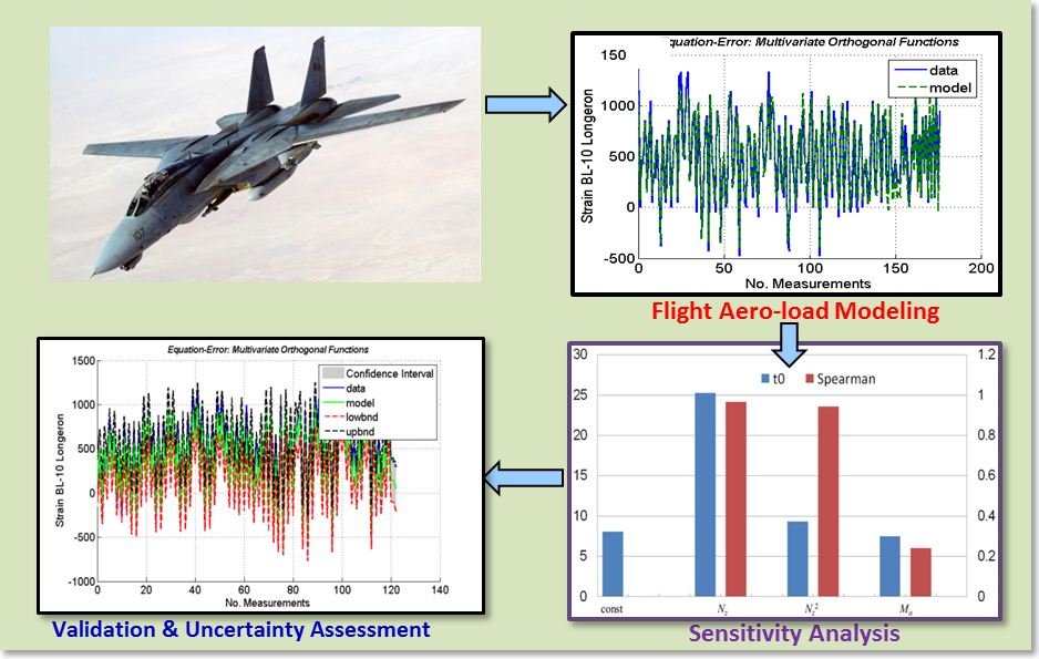 CFDRC wins Air Force contract to develop and demonstrate real-time ...